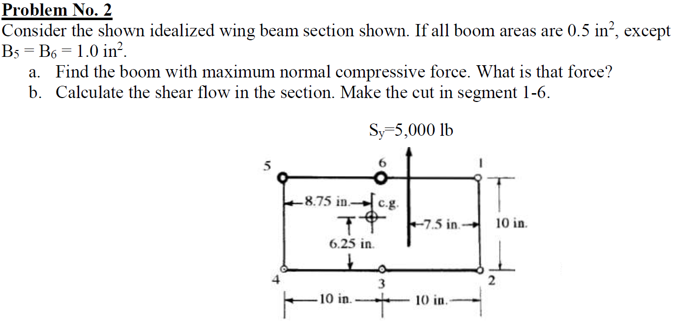 Problem No. 2 Consider the shown idealized wing beam | Chegg.com