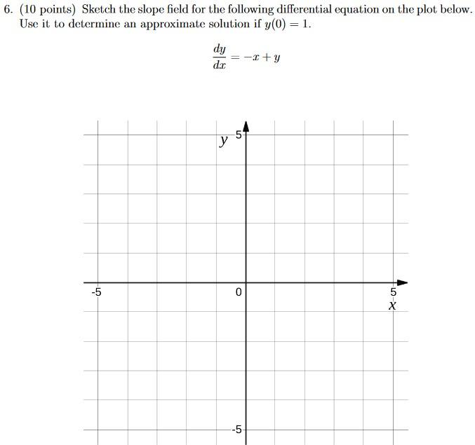Solved 6. (10 points) Sketch the slope field for the | Chegg.com