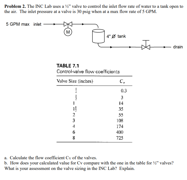 Solved Problem 2. The INC Lab uses a ½" valve to control the | Chegg.com