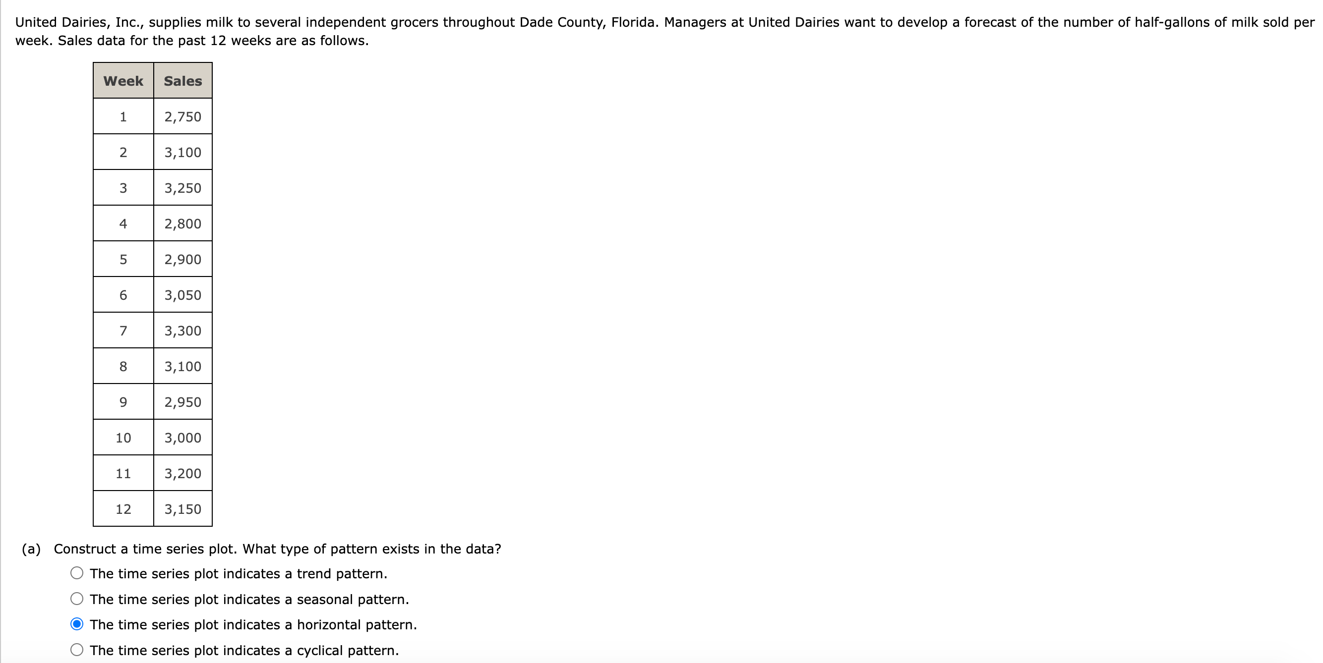 Solved United Dairies, Inc., supplies milk to several | Chegg.com