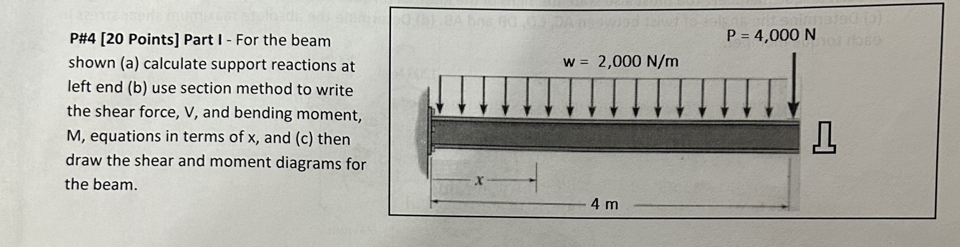 Solved P\#4 [20 Points] Part I - For the beam shown (a) | Chegg.com