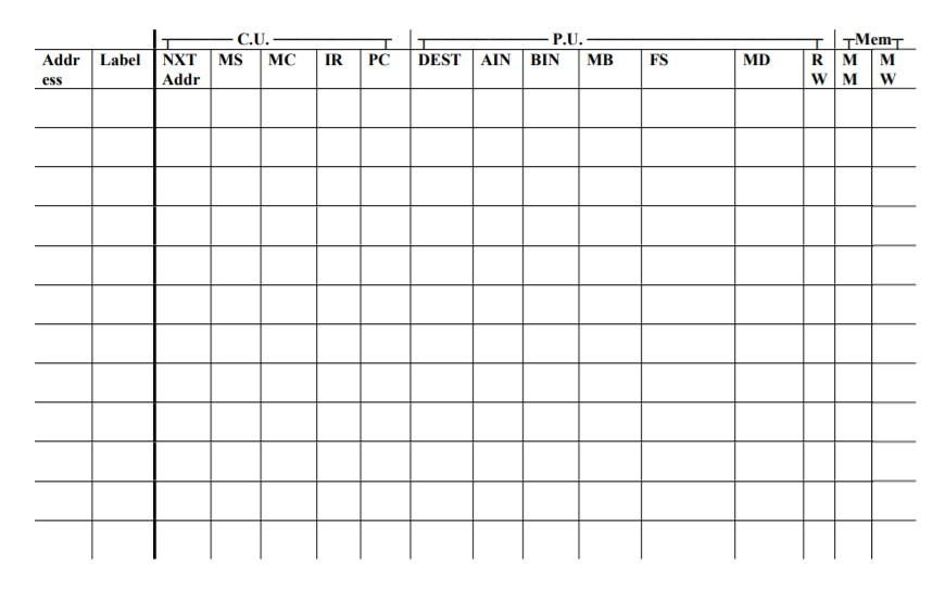 Solved Use the associated Control Word coding tables (given | Chegg.com