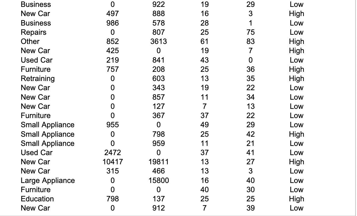 Use the given data to classify the record below using | Chegg.com