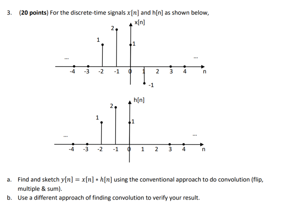 Solved (20 points) For the discrete-time signals x[n] and | Chegg.com