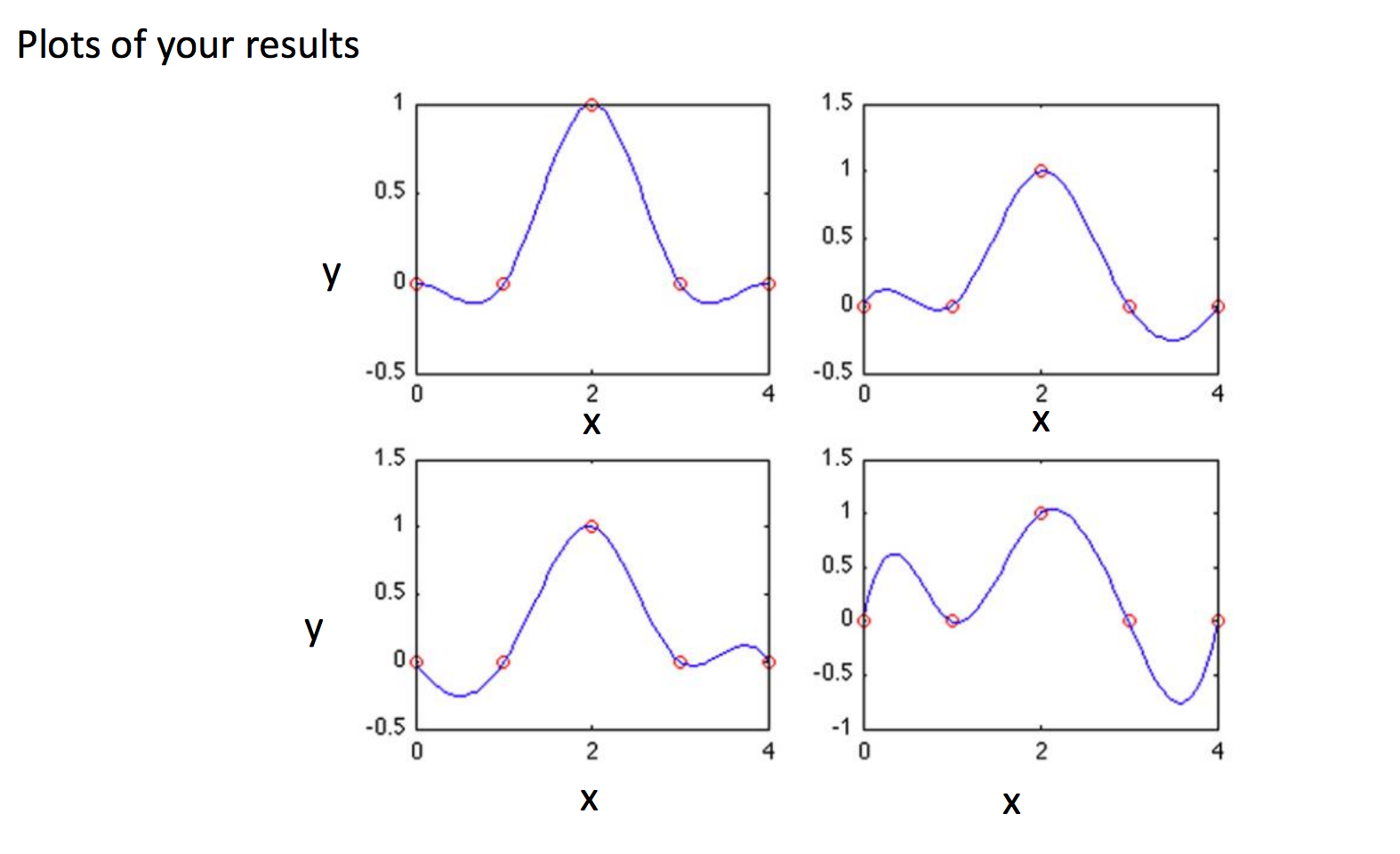 myDCubicSpline (x,y, x, D), where Y is the cubic | Chegg.com