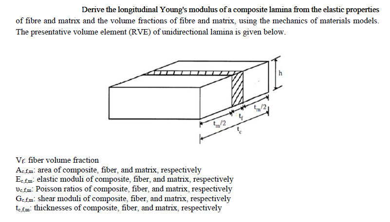 Solved Derive the longitudinal Young's modulus of a | Chegg.com