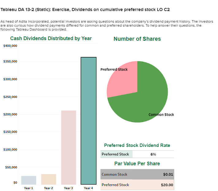 Tableau DA 13-2 (Static): Exercise, Dlvidends on | Chegg.com Tableau DA 13-2 (Static): Exercise, Dlvidends on | Chegg.com