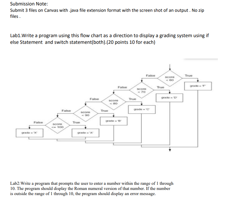 Solved Submission Note: Submit 3 files on Canvas with .java | Chegg.com