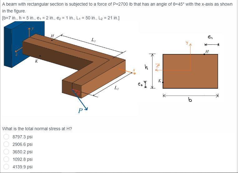 Solved A beam with rectangular section is subjected to a | Chegg.com