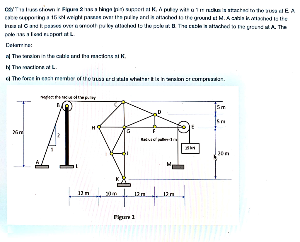 Solved Q2/ Tho truss shown in Figure 2 has a hinge (pin) | Chegg.com