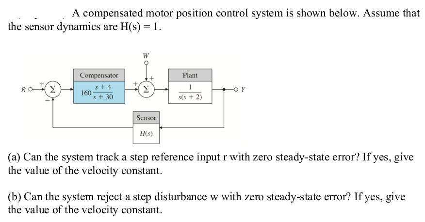 Solved A compensated motor position control system is shown | Chegg.com