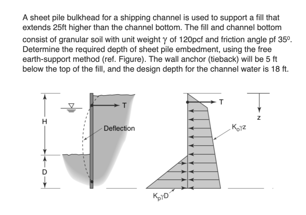 Solved A sheet pile bulkhead for a shipping channel is used | Chegg.com