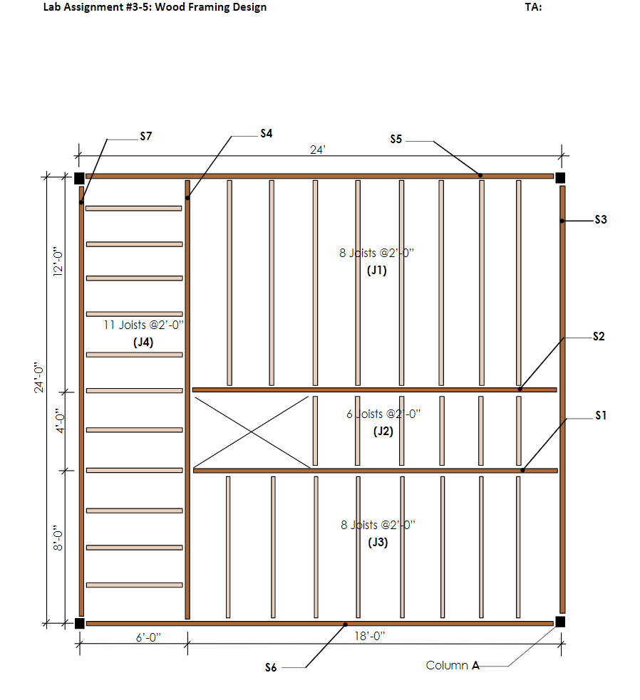 Solved Lab Assignment #3-5: Wood Framing Design TA: The wood | Chegg.com