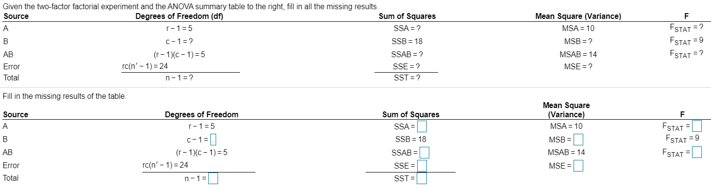 Solved Given the two-factor factorial experiment and the | Chegg.com