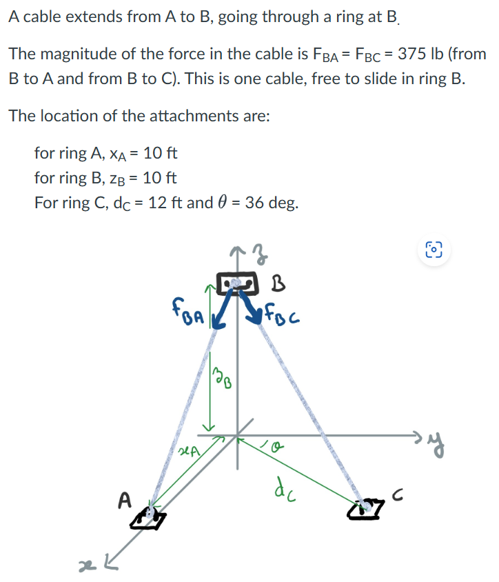 Solved A cable extends from A to B, going through a ring at | Chegg.com