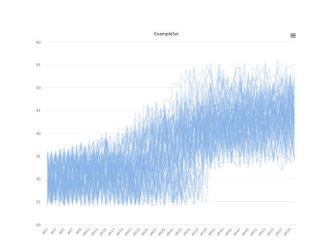 Solved Data Description: The dataset | Chegg.com