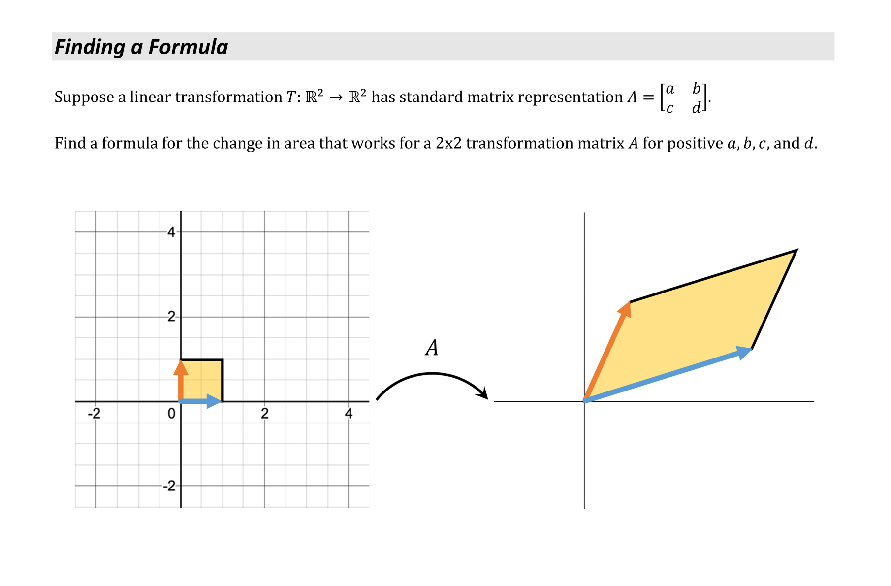 Solved Suppose a linear transformation T:R2→R2 has standard | Chegg.com Solved Suppose a linear transformation T:R2→R2 has standard | Chegg.com