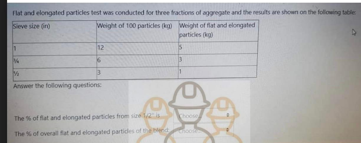 Solved Answer the following questions: The % of flat and | Chegg.com