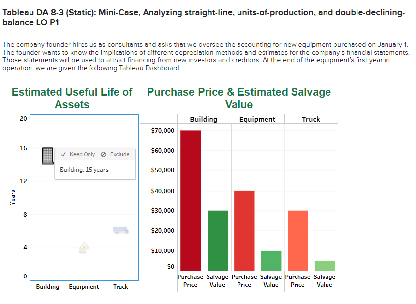 Solved Tableau DA 8-3 (Static): Mini-Case, Analyzing | Chegg.com