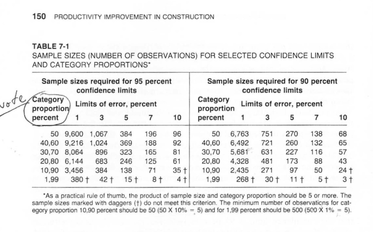 Solved 1. Work Sampling Assignment Instructions: Review the | Chegg.com