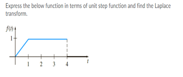 Solved Express the below function in terms of unit step | Chegg.com