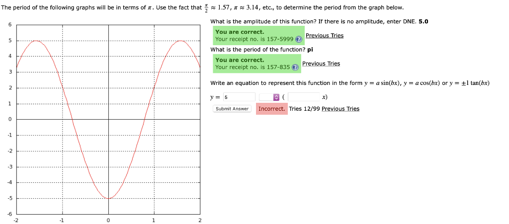 Solved The period of the following graphs will be in terms | Chegg.com