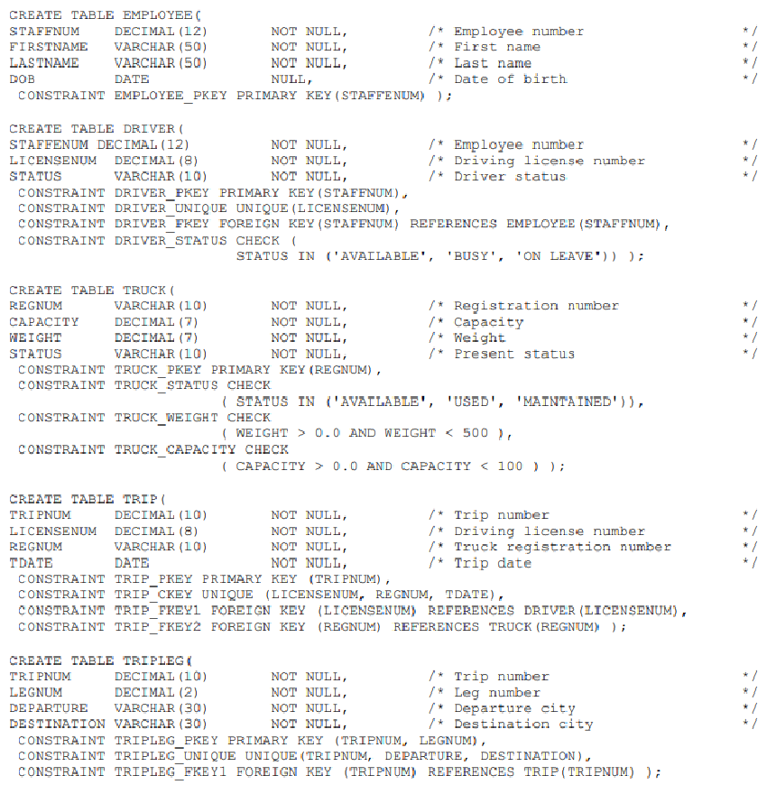 Solved CREATE TABLE EMPLOYEE ? CREATE TABLE DRIVER ( | Chegg.com