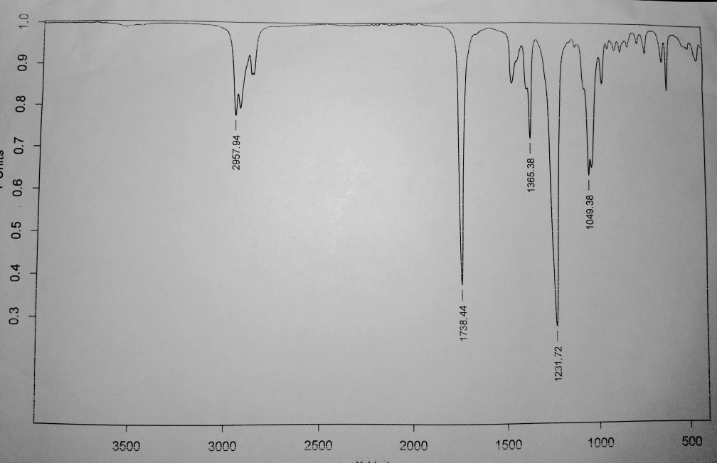 Solved Which functional groups are present in this IR for | Chegg.com