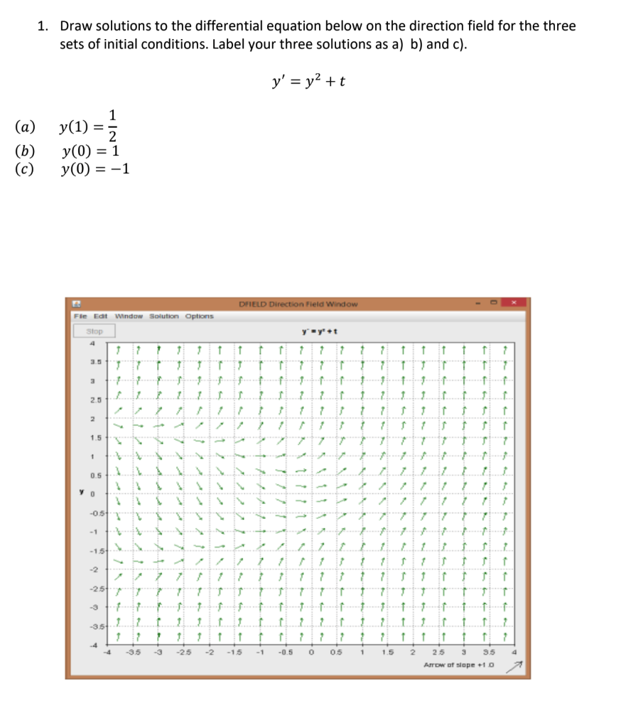 Solved 1. Draw solutions to the differential equation below | Chegg.com