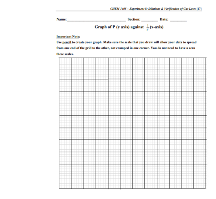 Solved Important Nete: Use pencil to create your graph. Make | Chegg.com