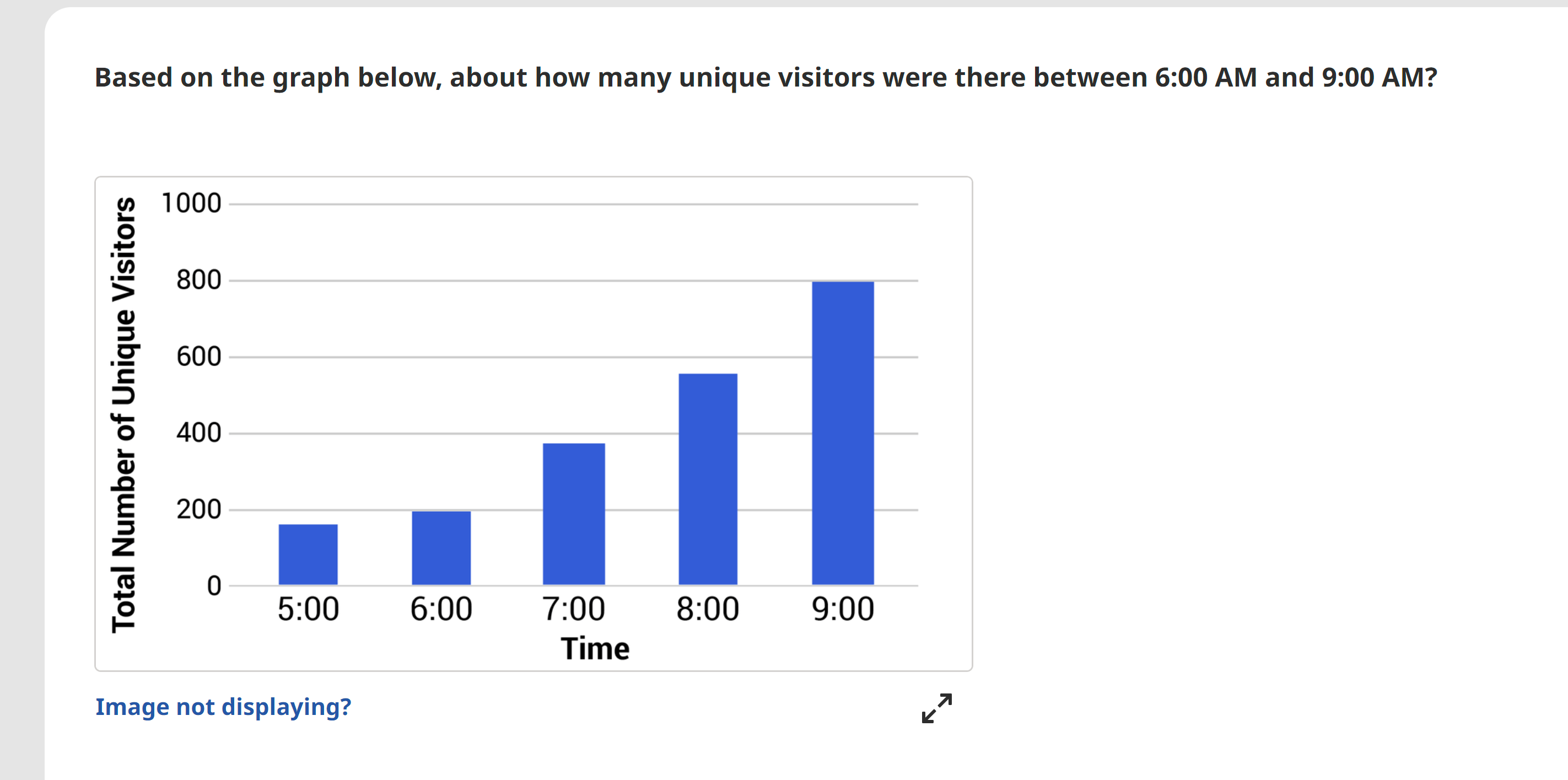 Solved Based on the graph below, about how many unique | Chegg.com