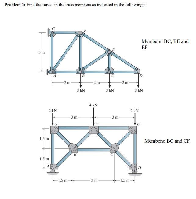 Solved Problem 1: Find the forces in the truss members as | Chegg.com