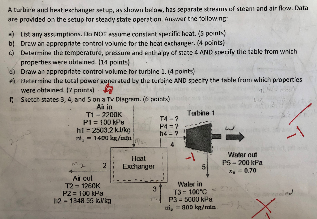 Solved A turbine and heat exchanger setup, as shown below, | Chegg.com