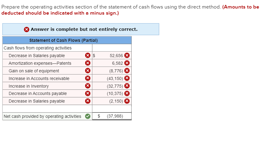 Solved Exercise 12-18B Direct: Cash flows from operating | Chegg.com