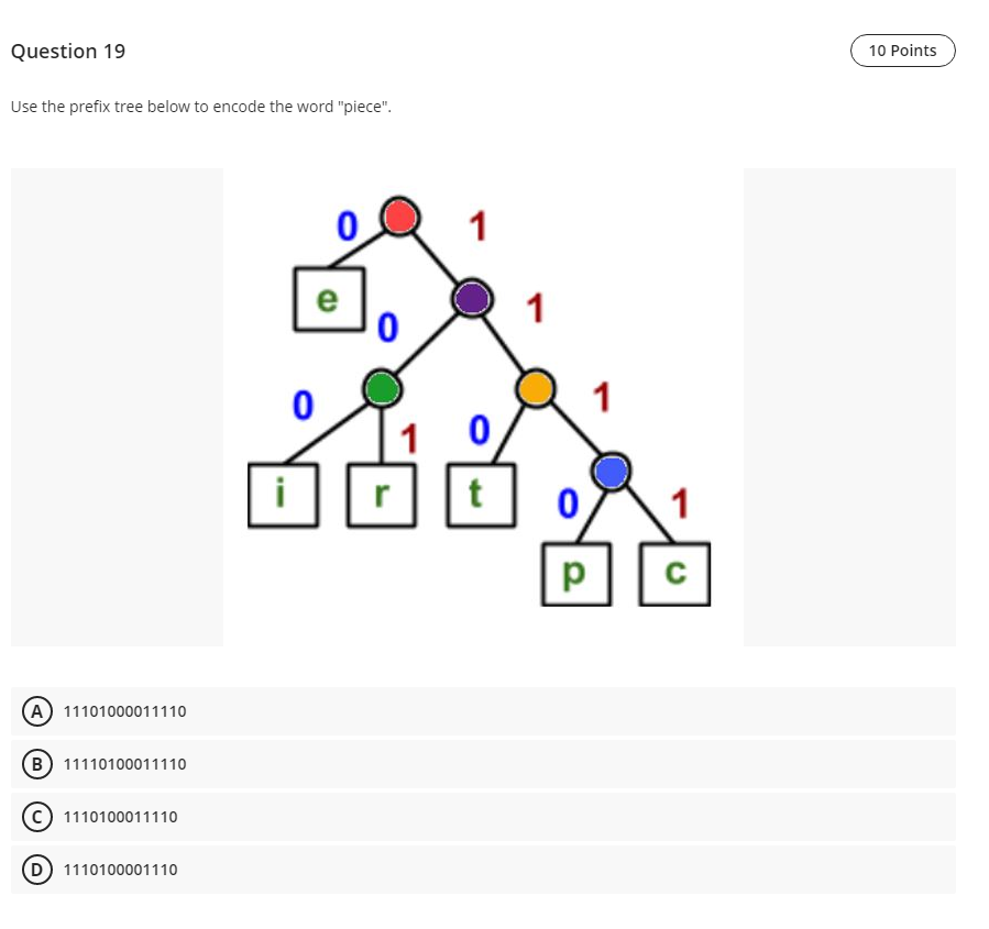 Solved Use the prefix tree below to encode the word "piece". | Chegg.com