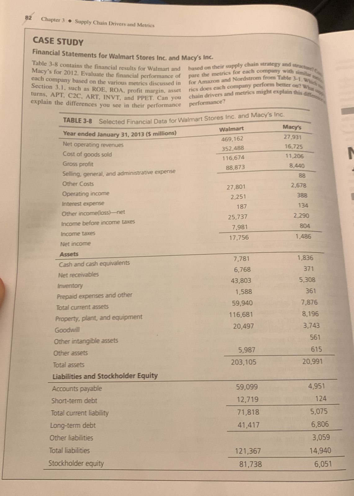 Solved CASE STUDYFinancial Statements for Walmart Stores | Chegg.com