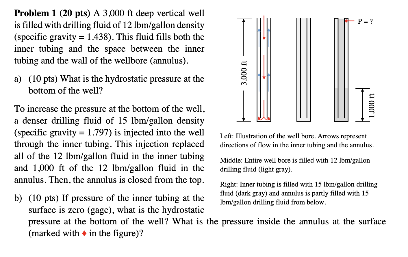 Solved P= ? Problem 1 (20 pts) A 3,000 ft deep vertical well | Chegg.com