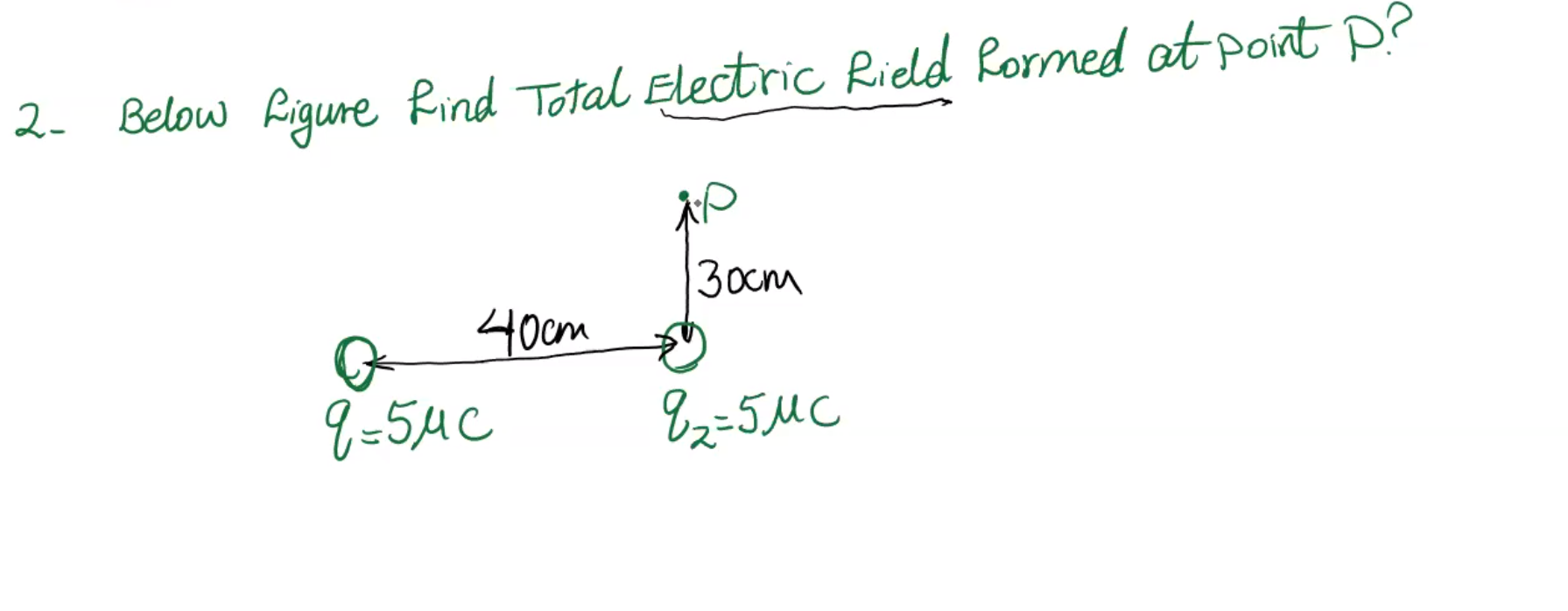 Solved 2- Below Rigure find Total Electric Rield Rormed at | Chegg.com