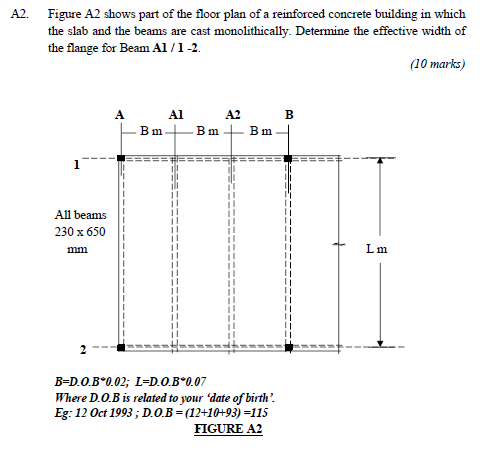 Solved A2. Figure A2 shows part of the floor plan of a | Chegg.com