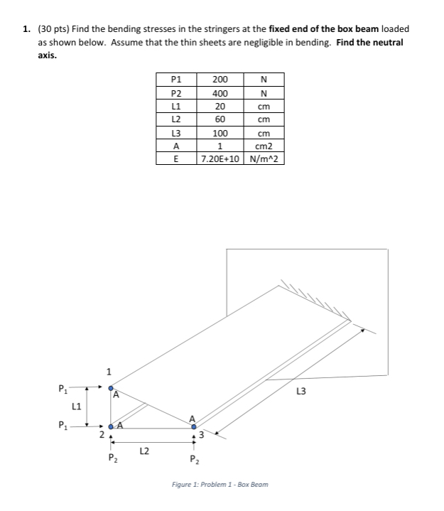 Solved ( 30 ﻿pts ) ﻿Find the bending stresses in the | Chegg.com
