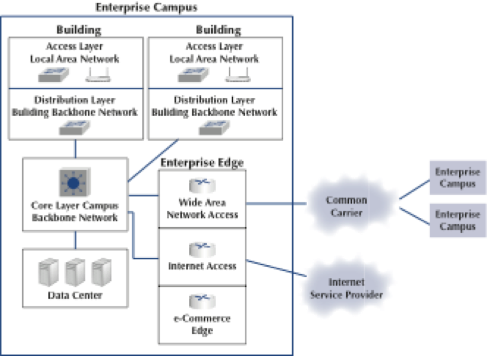 Solved Computer Dynamics is a microcomputer software | Chegg.com