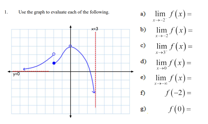 Solved 1. Use the graph to evaluate each of the following. | Chegg.com