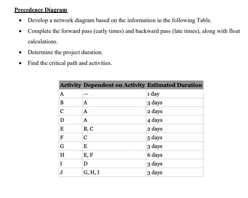 Solved Precedence Diagram - Develop a network diagram based | Chegg.com