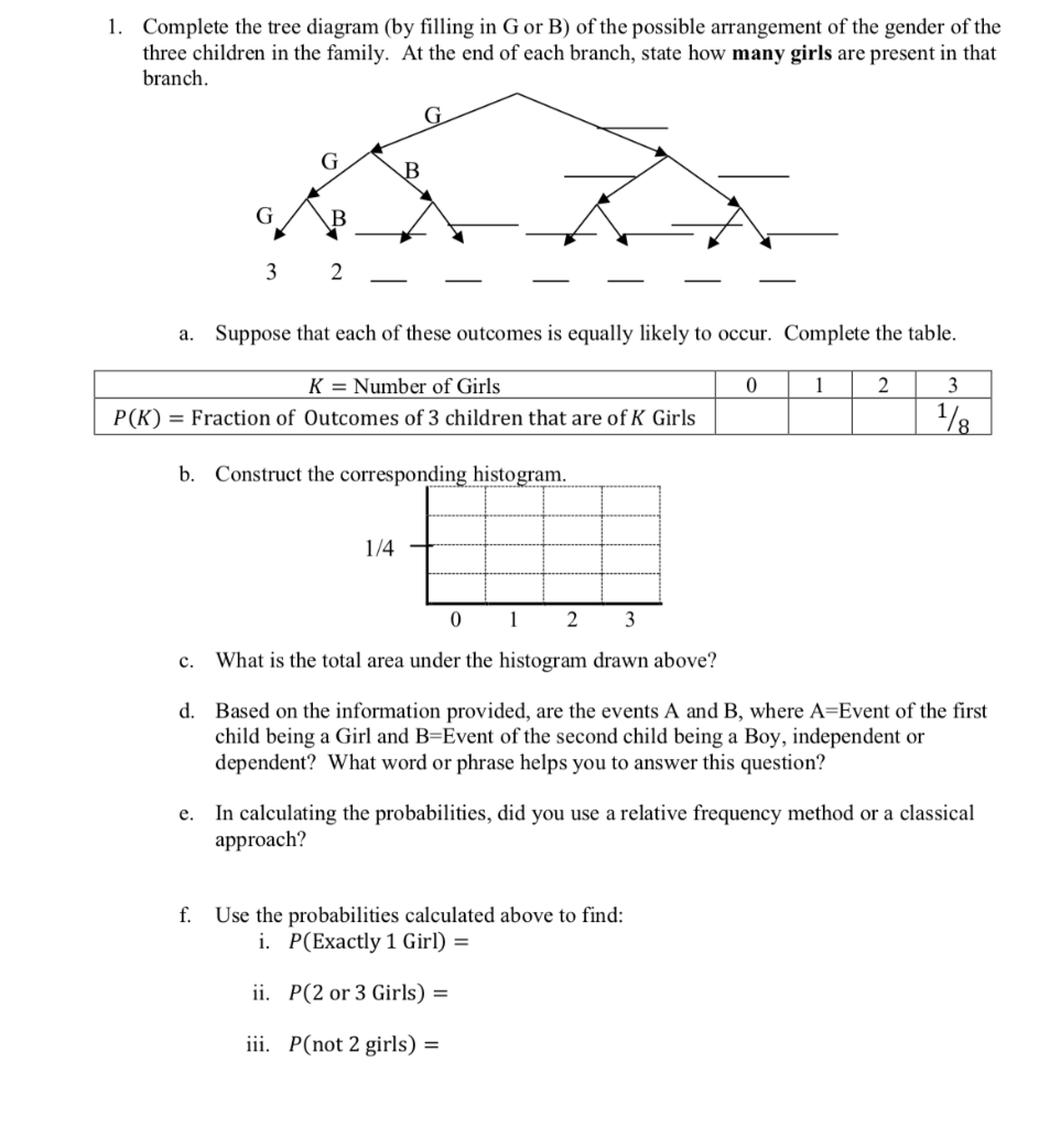 Solved 1. Complete the tree diagram (by filling in G or B) | Chegg.com