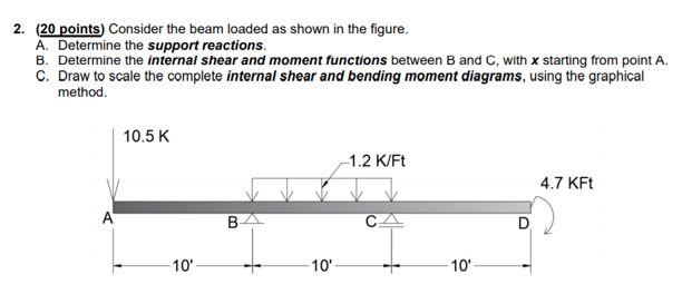 Solved 2. (20 points Consider the beam loaded as shown in | Chegg.com