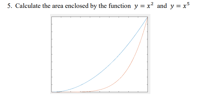 Solved 5. Calculate the area enclosed by the function y=x2 | Chegg.com
