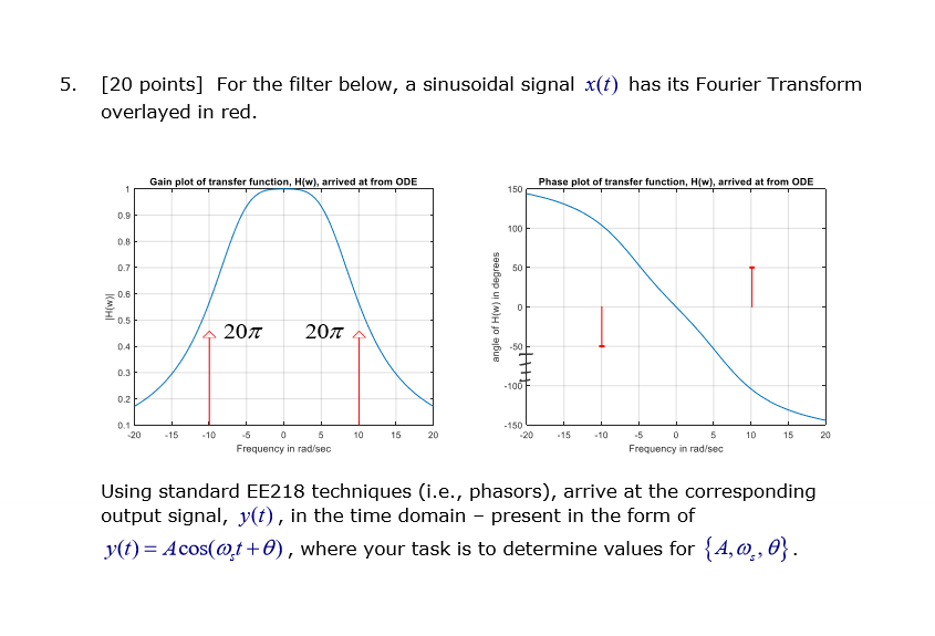 Solved I am getting confused on how you determine the gain | Chegg.com