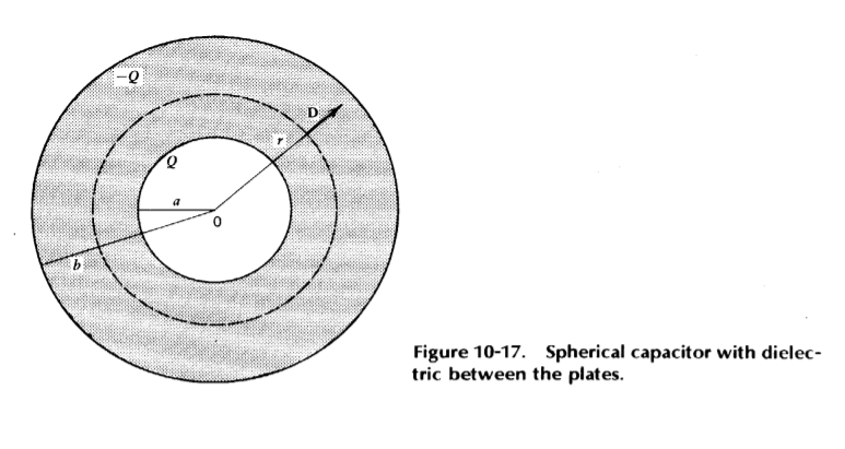 Solved 10-26 The region between the plates of the spherical | Chegg.com