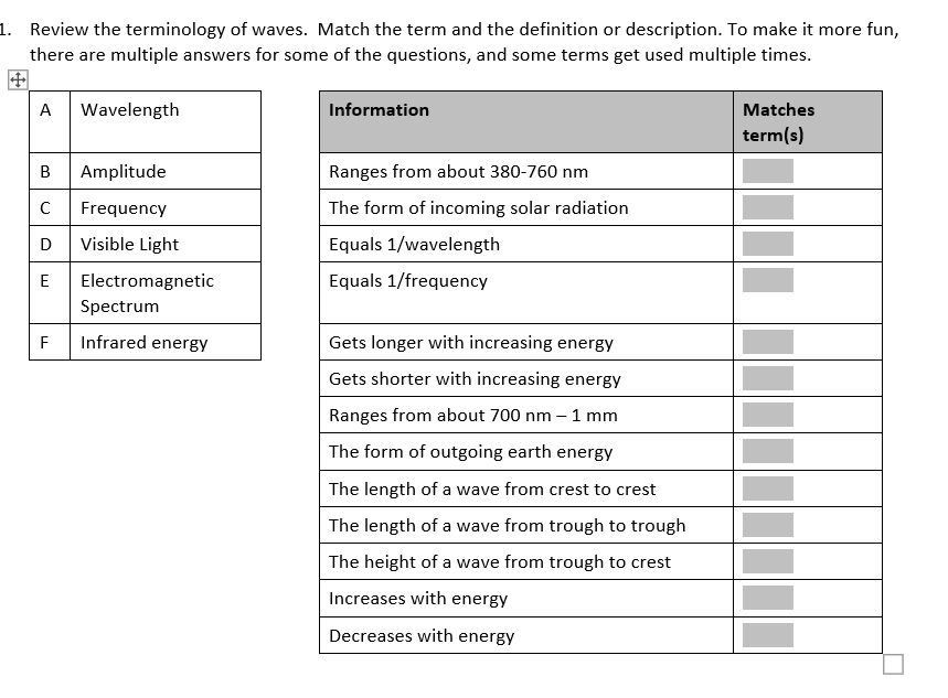 Solved 1. Review the terminology of waves. Match the term | Chegg.com