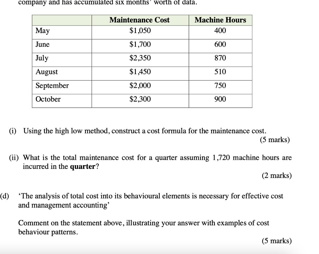 Solved (i) Using the high low method, construct a cost | Chegg.com